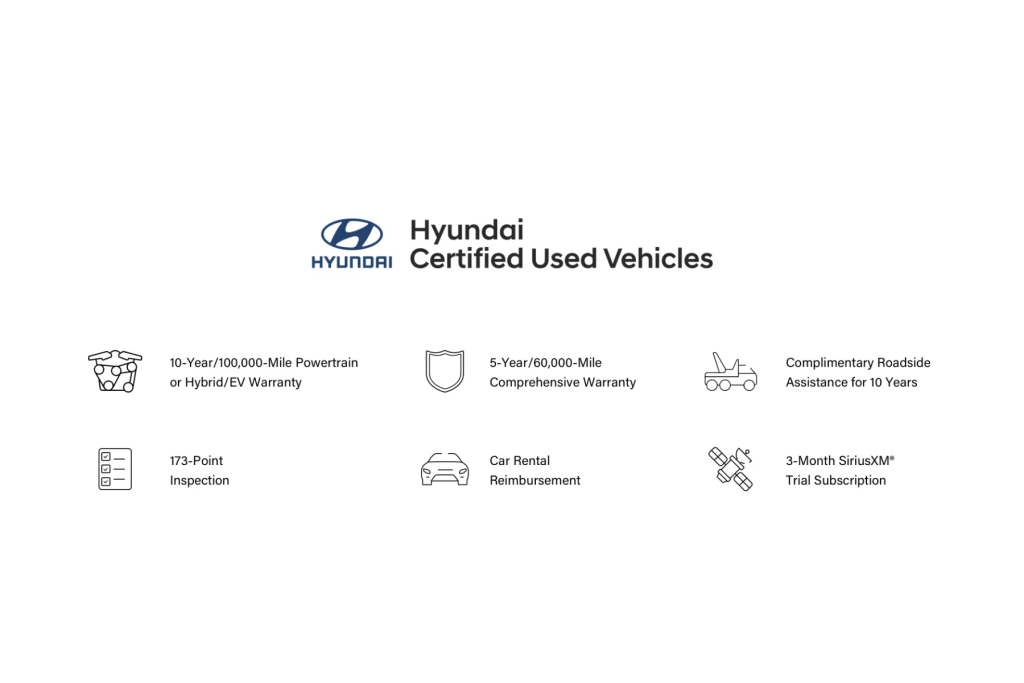 Hyundai Certified Pre-Owned Warranty Explained